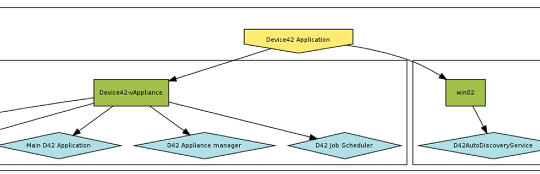 Services Auto-Discovery and improved Application Topology Mappings with ...