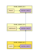Application mapping charts based on service dependencies in v13.1.2