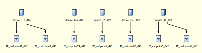 Enhance Bmc Atrium Cmdb With Ci Data From Device42 1806