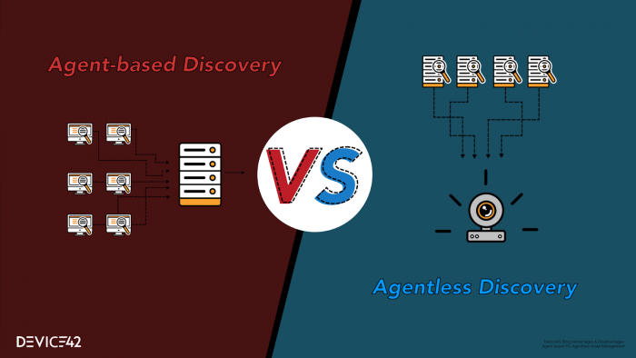 Asset Management Tracking: Agent-based vs Agentless Discovery