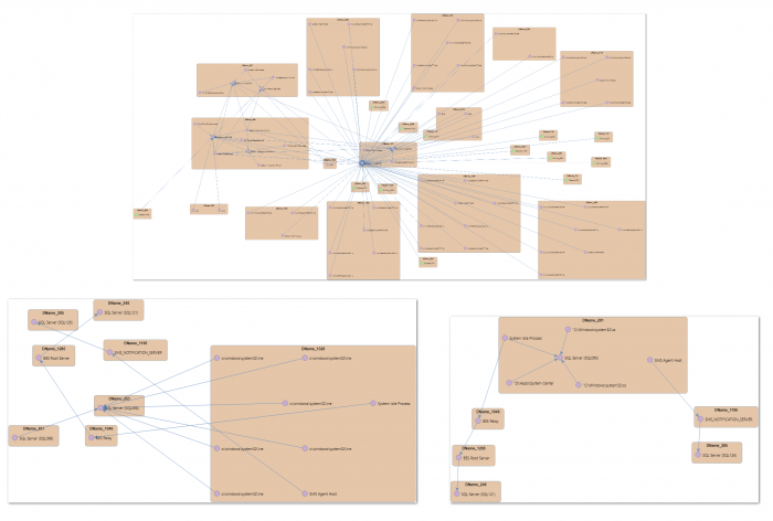 Affinity Groups Re-imagined, Stored DOQL in v15.10.00