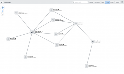 Announcing the Device42-ServiceNow Integration