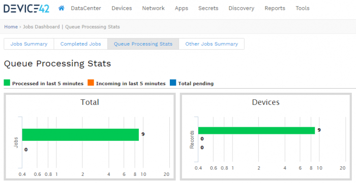 Agent Enhancement: The New Offline Discovery Mode
