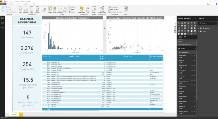 Introducing the Device42 + PowerBI Integration, Connect Directly to your CMDB with ODBC