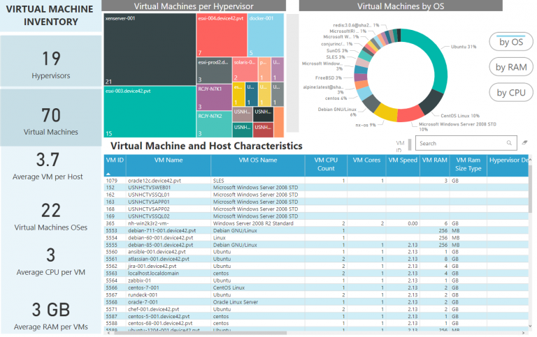 Introducing the Device42 + PowerBI Integration, Connect Directly to your CMDB with ODBC