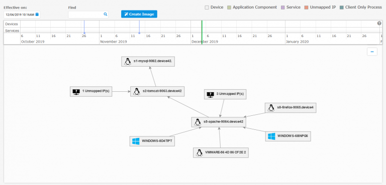 10 Reasons You Should Invest in Application Dependency Mapping