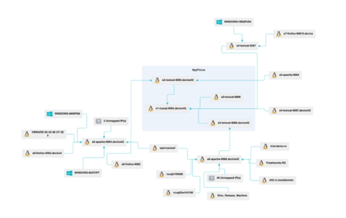 Insights Visualizations Re Focused Dependency Mapping Kubernetes 8465