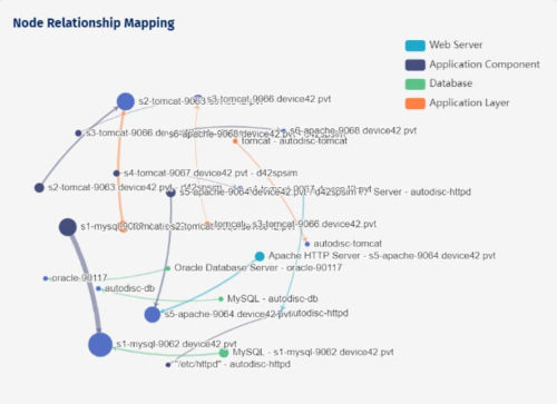 ITAM Accuracy: A Foundation for Business Effectiveness