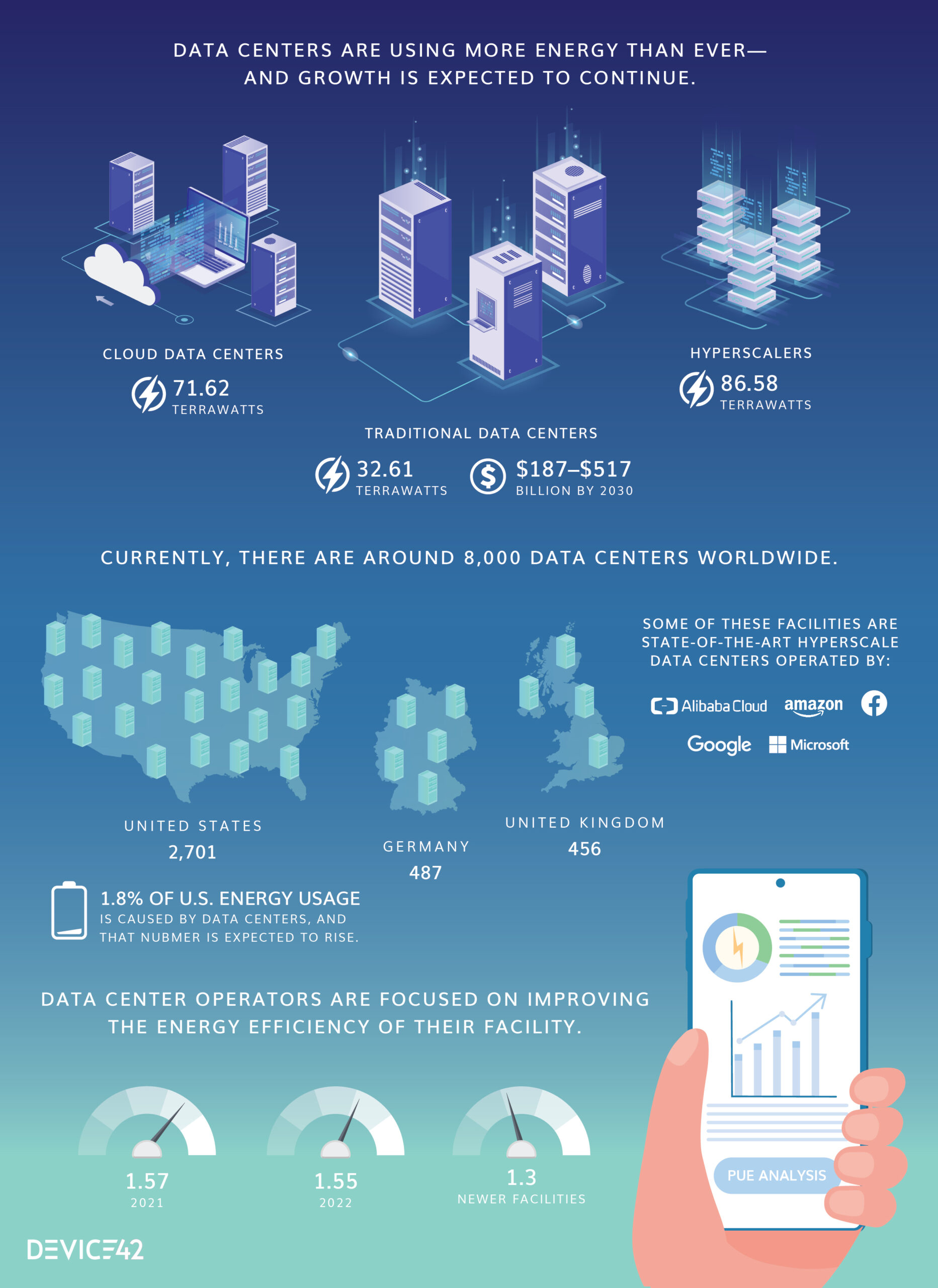 How to Make Your Data Center More Energy-Efficient