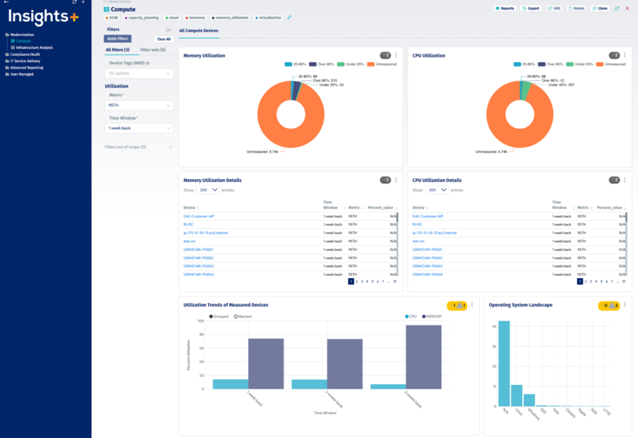 Device42 Insights+: The Ultimate Solution for IT Analytics