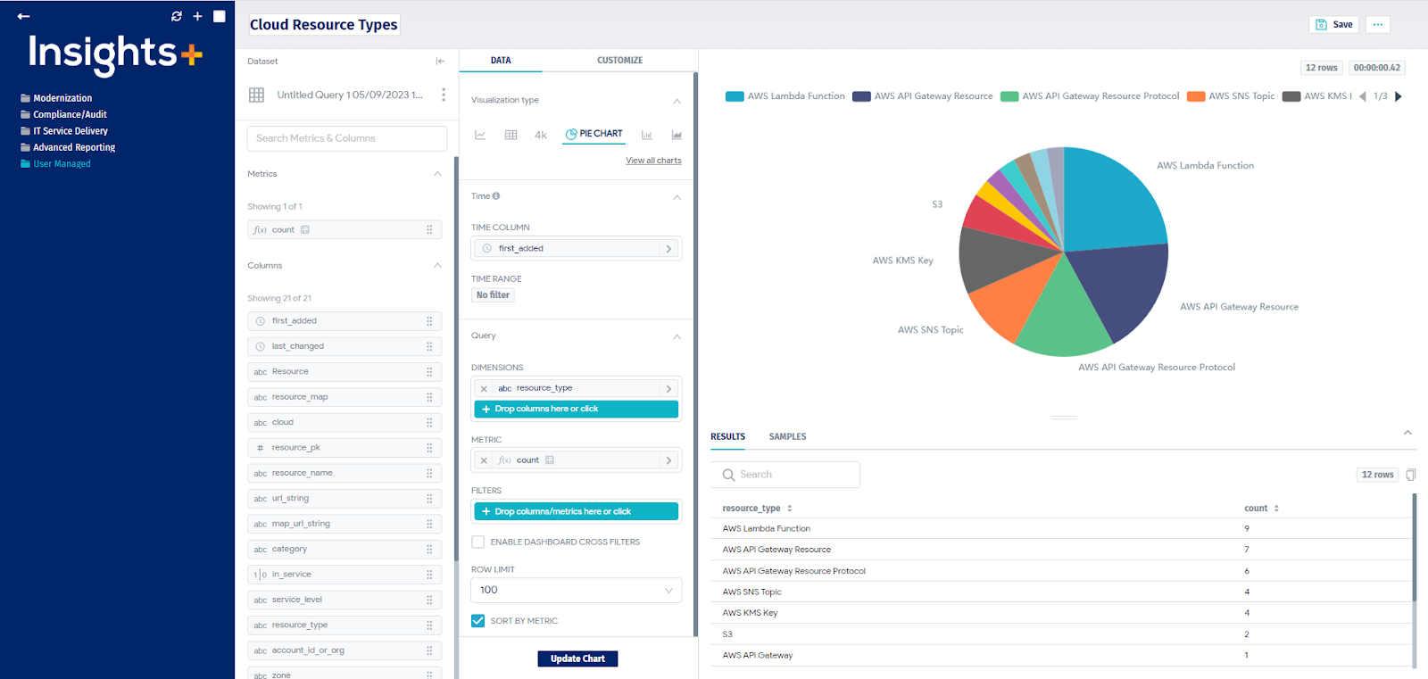 Device42 Insights+: The Ultimate Solution for IT Analytics