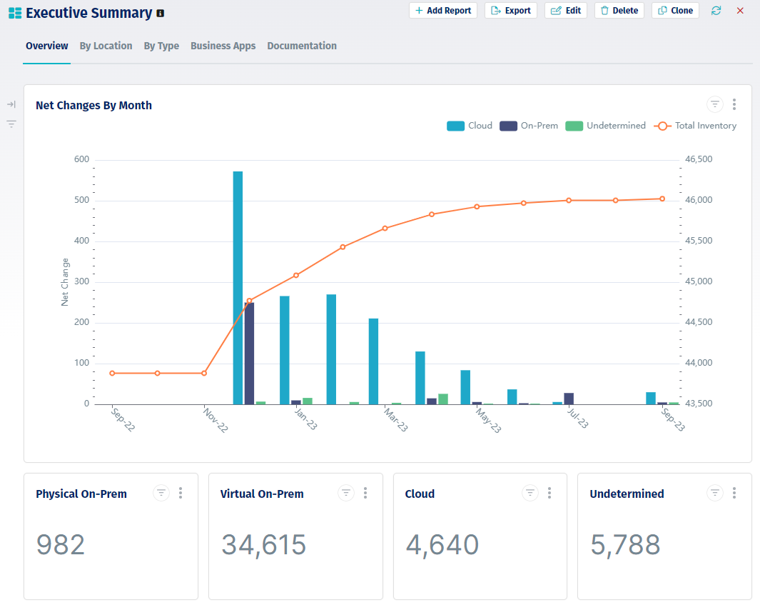 Azure Summary Discovery, Executive Summary Dashboard and more in v18.10 ...