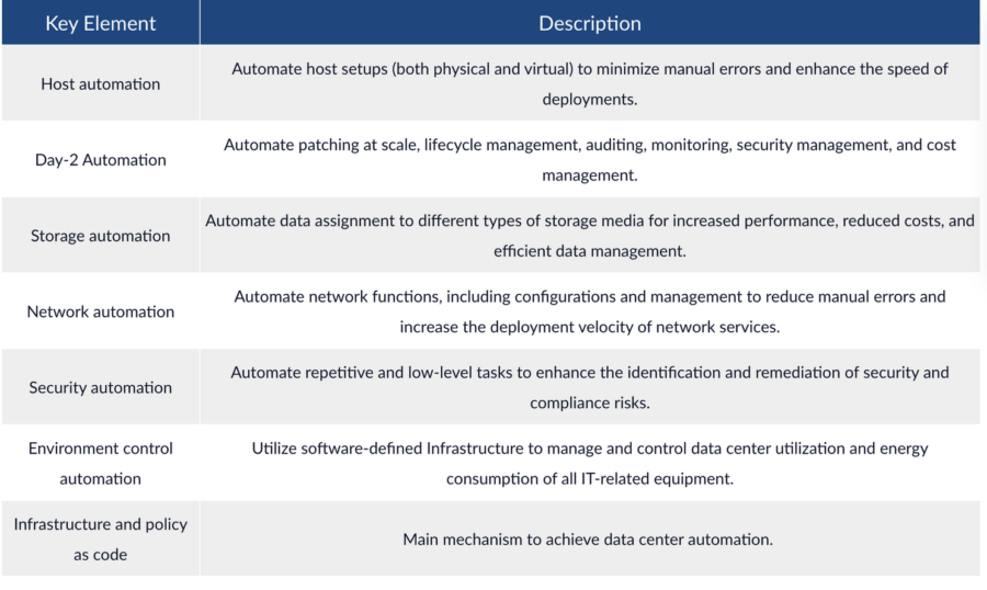 Planning for IT Scalability: Best Practices in Data Center Design and ...