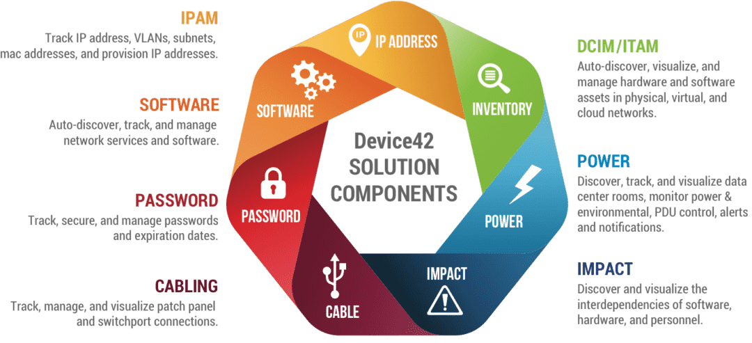 | Device42 Software