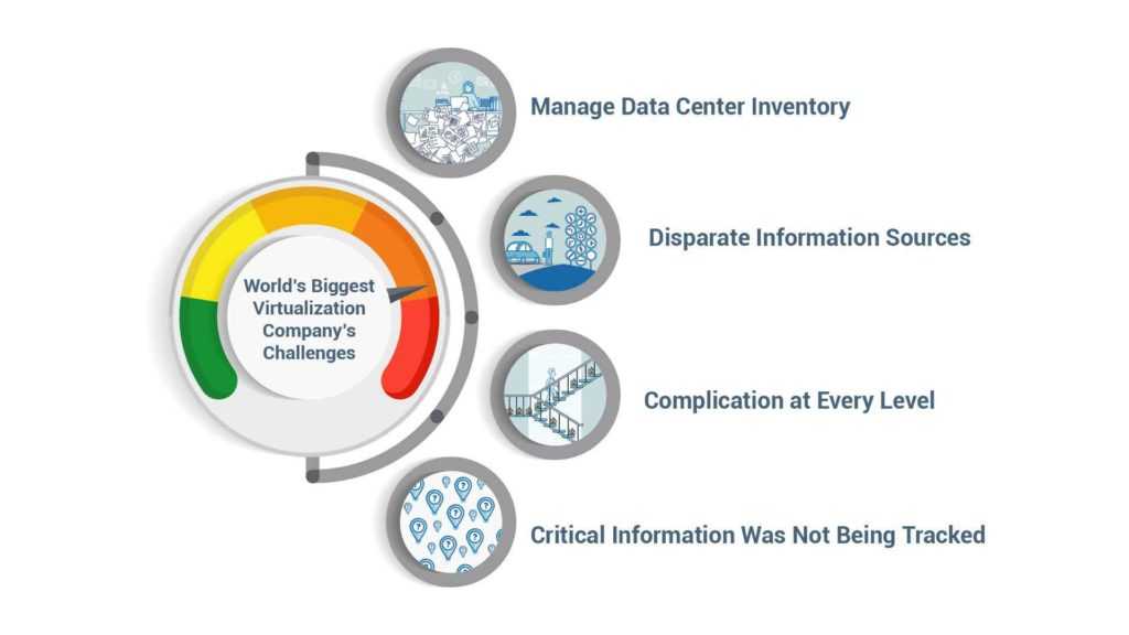 World’s Largest Virtualization Company - Case Study | Device42 Software
