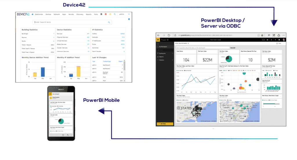 PowerBI Integration | Device42 Software