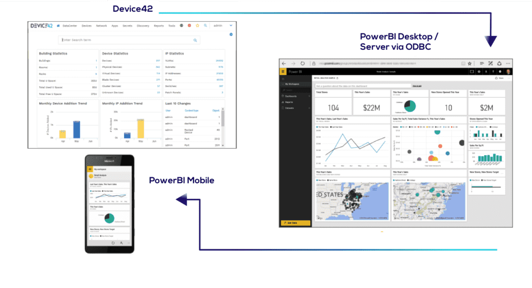 PowerBI Integration | Device42 Software