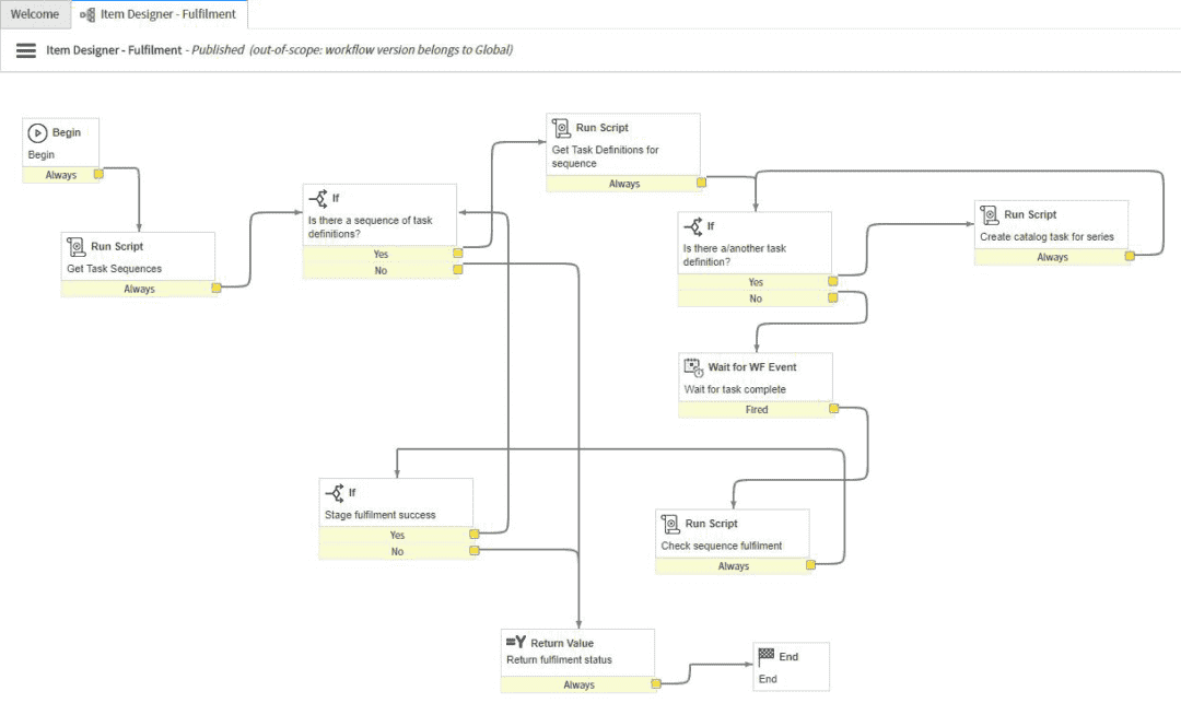 ServiceNow Integration | Device42 Software
