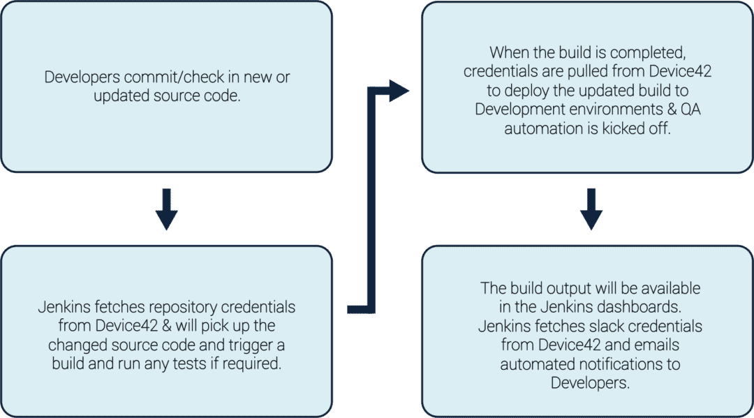 Jenkins Integration | Device42 Software