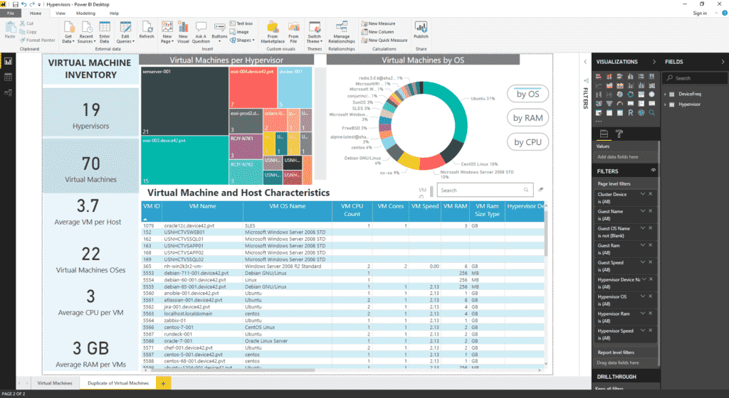 PowerBI Integration | Device42 Software