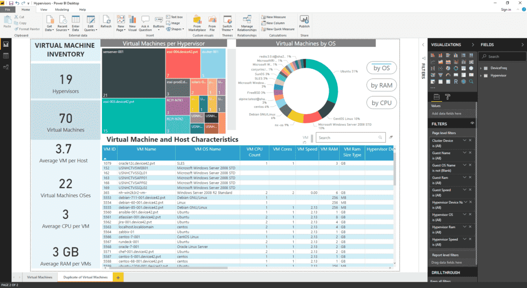 PowerBI Integration | Device42 Software