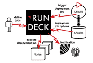Rundeck Integration | Device42 Software