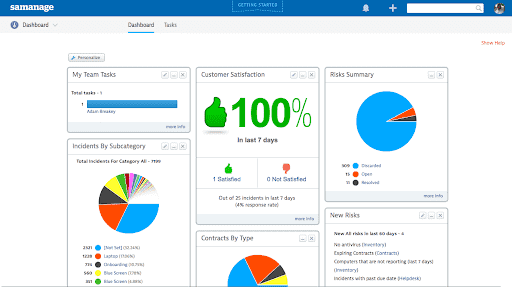 Samanage Integration - Device42