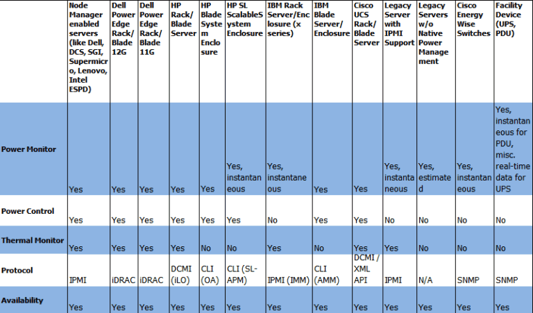 Tour Pages | Device42 Software