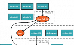 View your application and service dependencies on Device42's Dependency ...