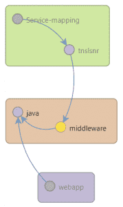 Device42 vs BMC Discovery (formerly BMC ADDM) | Device42 Software