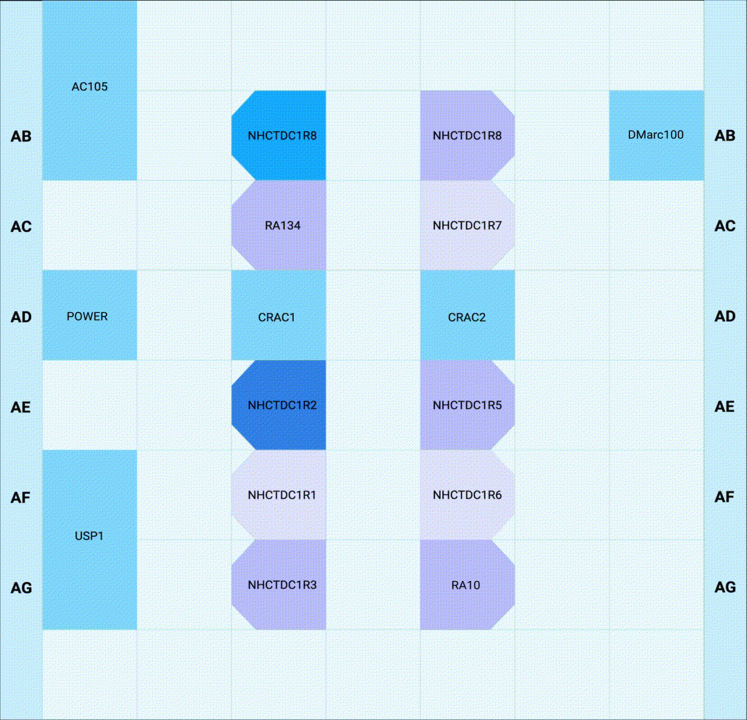 Data Center Documentation and IT Infrastructure Management