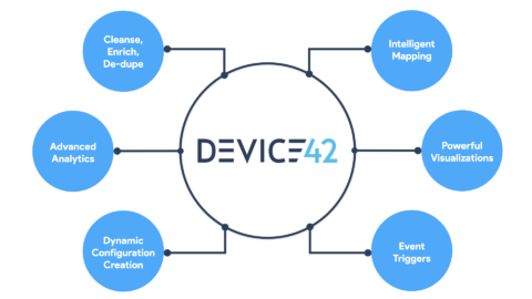 Device42 Product Page - Device42