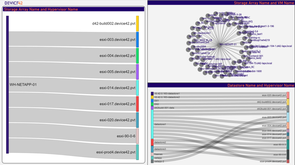 Easier AWS Migrations using dependency mappings with agent-less autodiscover | Device42 Software