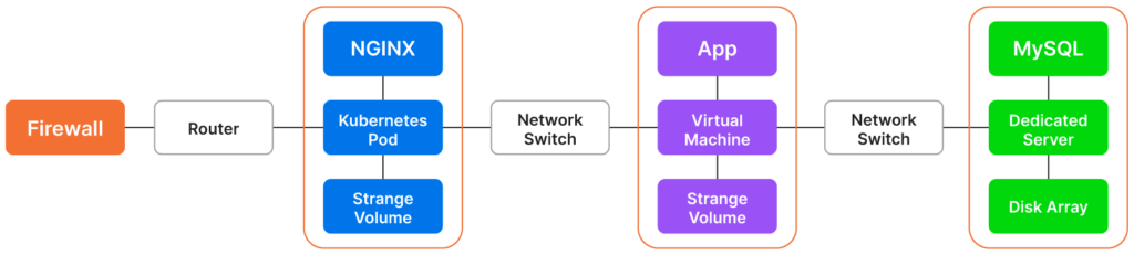 article-cmdb-application-mapping_Img3-1024x231 - Device42 article-cmdb-application-mapping_Img3-1024x231 - Device42