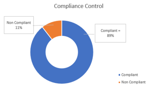 CMDB Visualization: Best Practices With Examples