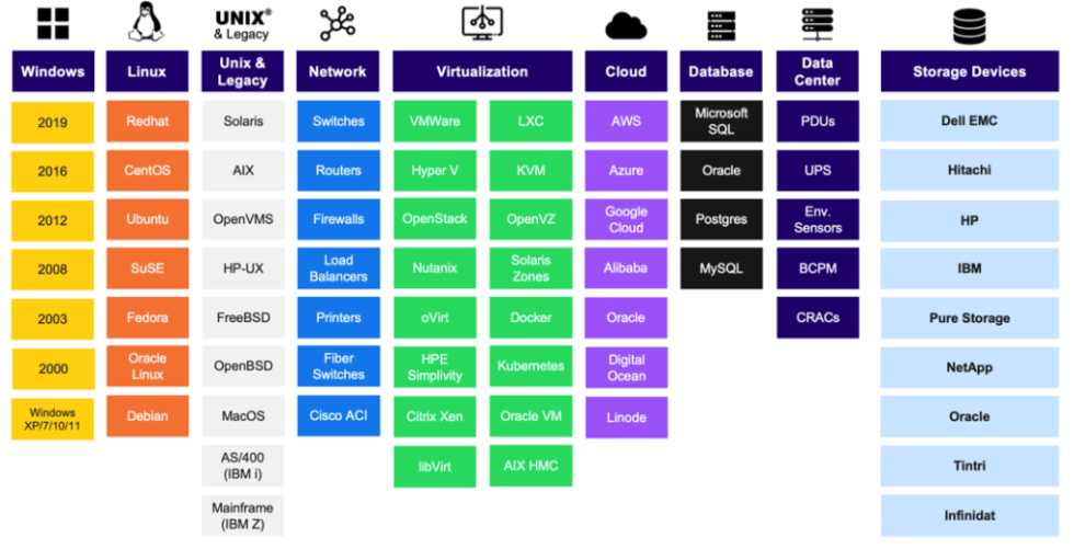 The Top 12 CMDB Discovery Techniques