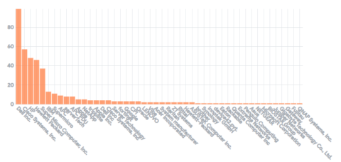 CMDB Visualization: Best Practices With Examples