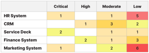 CMDB Visualization: Best Practices With Examples