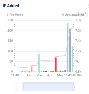 CMDB Visualization: Best Practices With Examples