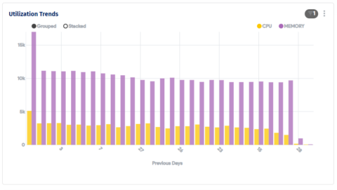 CMDB Visualization: Best Practices With Examples