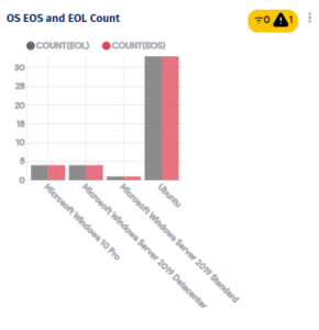 CMDB Visualization: Best Practices With Examples