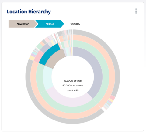 IT Asset Management Reporting: Examples & Best Practices