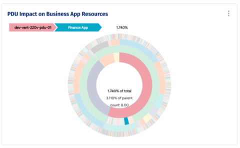 IT Asset Management Reporting: Examples & Best Practices