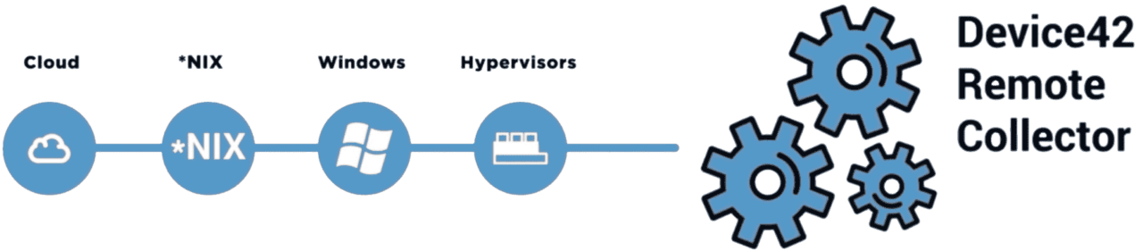 Server Room Management | Device42 Software