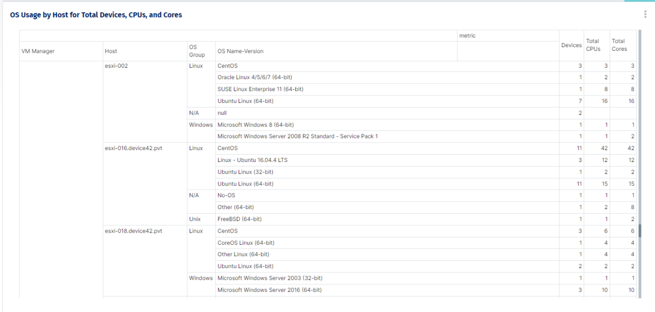 Large U.S. Based Hospital System - Device42