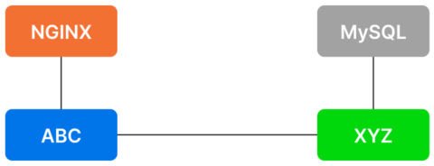 Read how deploying a next-generation CMDB will help you improve visibility into your ...
