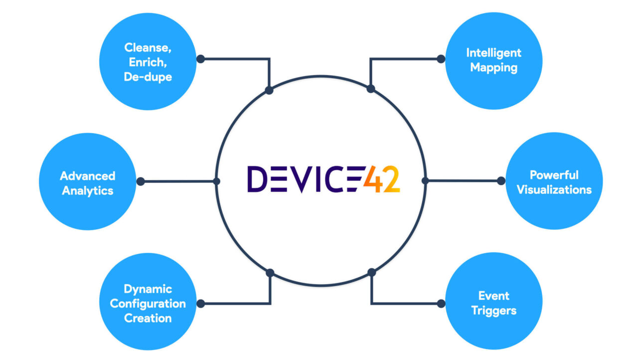 Device42 Product Page - Device42