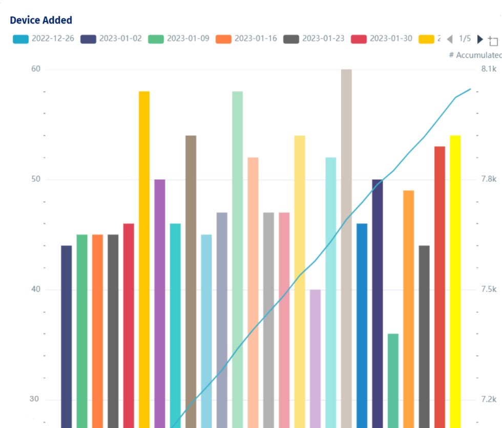 Read how deploying a next-generation CMDB will help you improve ...